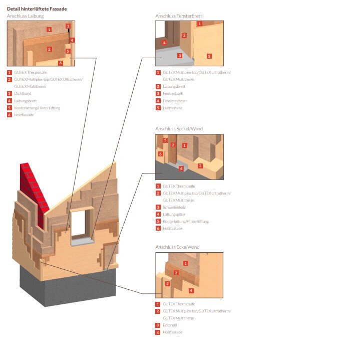 Gutex Thermosafe-homogeen - Gutex isolatiematerialen